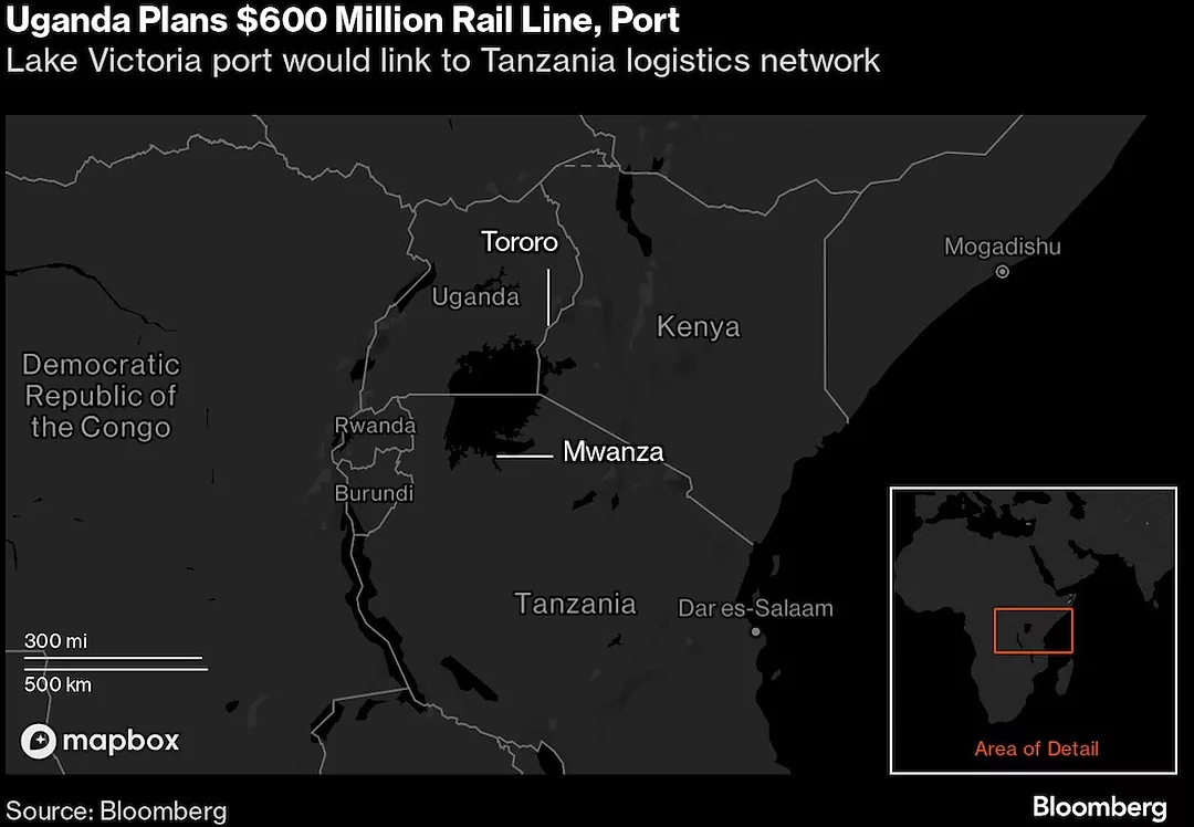 Uganda Plans $600M Rail Line to Connect Proposed Port | SupplyChainBrain